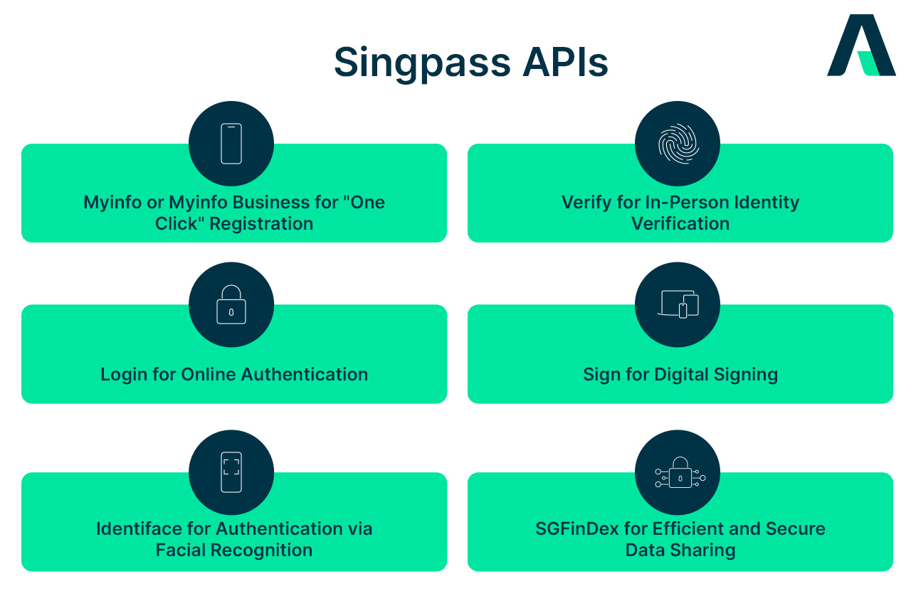 5 Ways Singpass Integration Supercharges Business Security and Customer Experiences